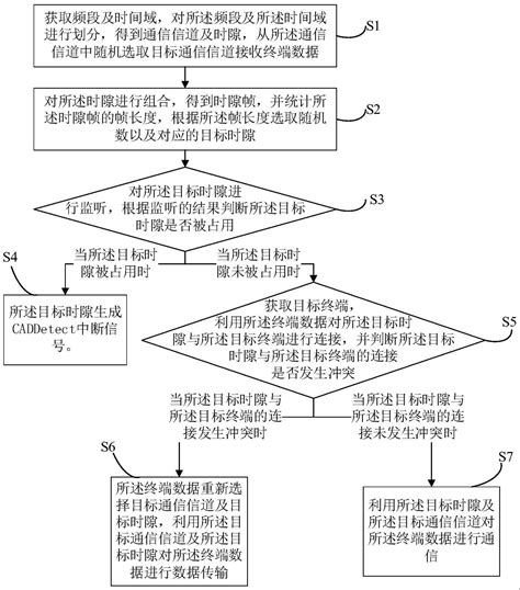 Lora组网冲突规避方法装置电子设备及存储介质与流程