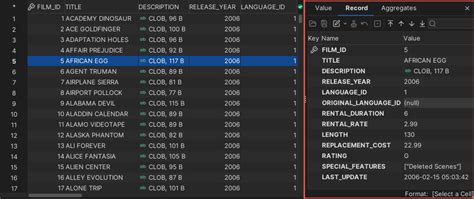 Editing Table Data In Dbvisualizer A Complete Guide