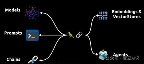 langchain vs llamaindex：大模型应用开发框架深度对比与实战指南 llamaindex和langchain的区别 csdn博客