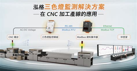 泓格三色燈監測解決方案在 cnc 加工產線的應用 icp das 泓格誌