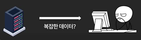 데이터를 주고 받는 Json 형식