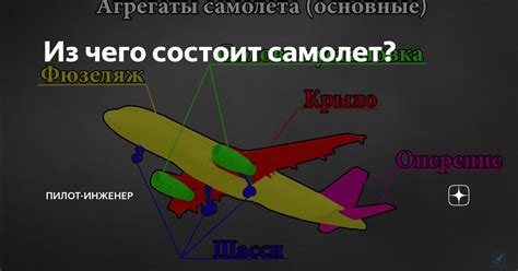 Из чего состоит самолет Пилот Инженер Дзен