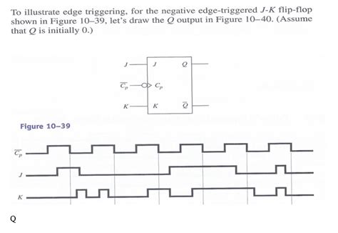 Solved To Illustrate Edge Triggering For The Negative Chegg