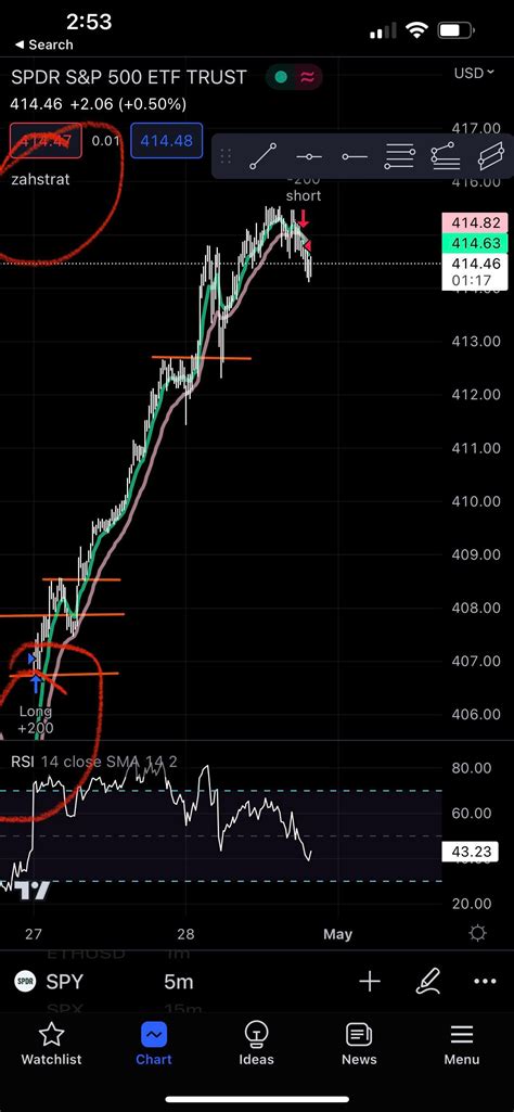 Option Strat Coding Gains Roptionsmillionaire