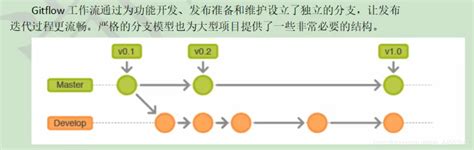 Git和github——git图形化界面操作内网gitlab Fork Github界面化操作 Csdn博客 Git和github——git图形化界面操作内网gitlab Fork Github界面化操作 Csdn博客