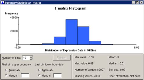 Creating A Summary Statistics Chart