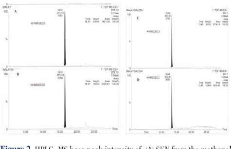 Figure 1 From Hplc Tof Ms Profile And Nitric Oxide Scavenging Activity