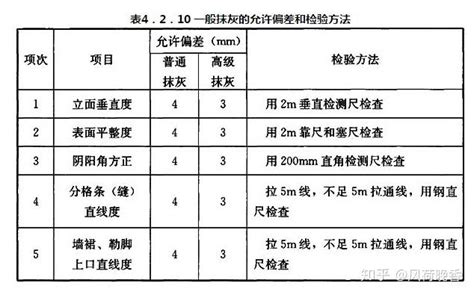 为什么阴阳角偏差的计量单位是用mm？ 知乎