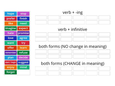 Verbs Followed By Ing Infinitive Group Sort