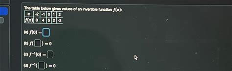 Solved The Table Below Gives Values Of An Invertible
