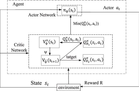 Figure 7 From A Machine Learning Based Svg Parameter Identification
