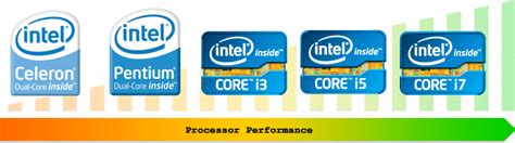 Different Processors Intel 64 Bit Processors