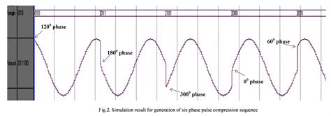 Table I From A Novel Vlsi Architecture For Generation Of Six Phase