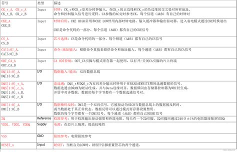 Lpddr4、ddr4