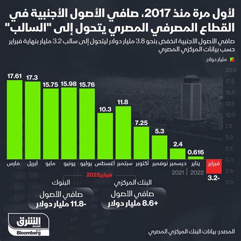 Mohammed Soliman On Twitter تبعات الازمه الاقتصاديه العالميه في اعقاب