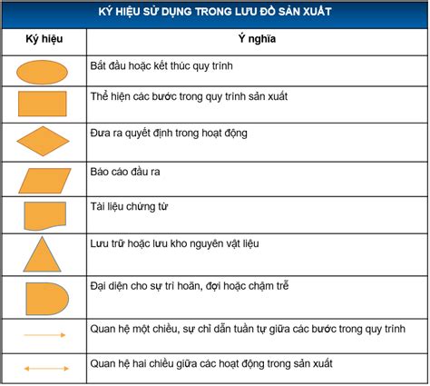 Lưu đồ quy trình sản xuất trong quản trị chất lượng EU Vietnam