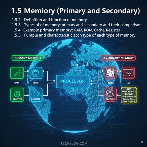 Qbasic Programming Solutions And Slc See Computer Science Questions