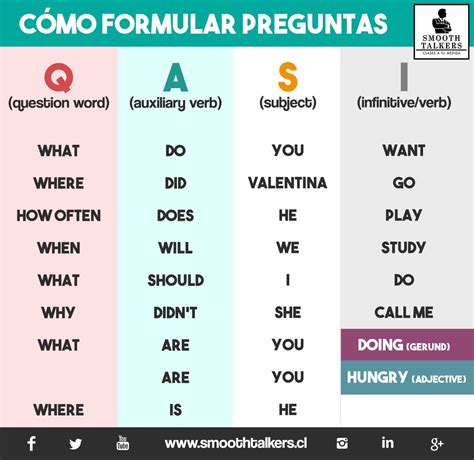 Responder Las Preguntas En Inglés Y Escribir Las Respuestas En Pasado