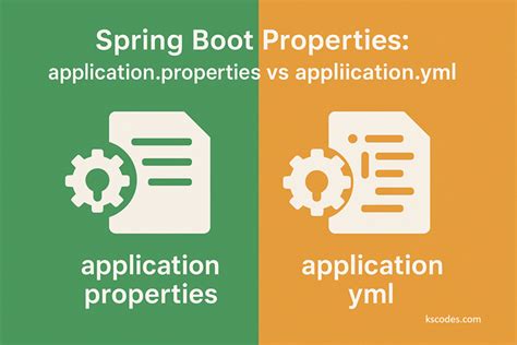 Spring Boot Properties Applicationproperties Vs Applicationyml Kscodes