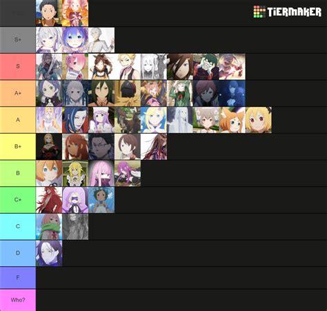 Re Zero Character Arc 1 6 Tier List Community Rankings Tiermaker