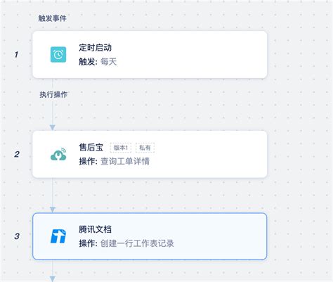 售后宝好用吗如何将售后宝工单自动导出 知乎