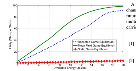 Comparison Of The Average Energy Efficient Utilities With The Mfg Download Scientific Diagram