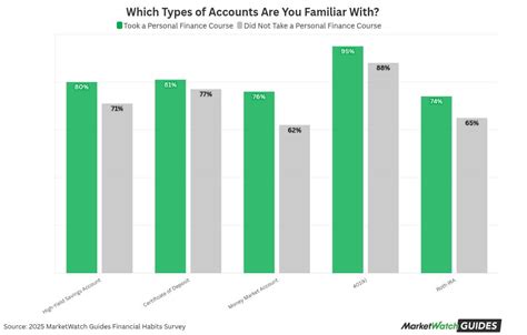 Financial Literacy Statistics How Financially Literate Are Americans