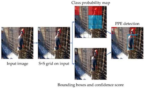 Real Time Personal Protective Equipment Compliance Detection Based On