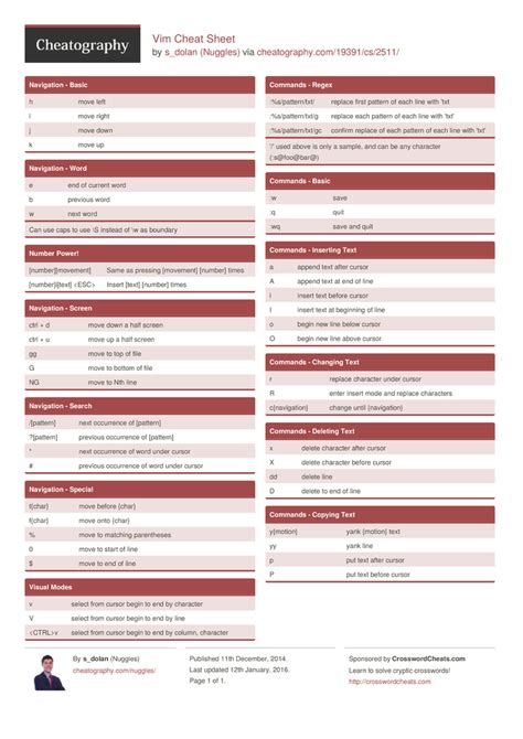 Vim Cheat Sheet By Nuggles Download Free From Cheatography