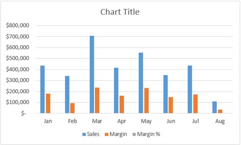 Combo Chart In Excel How To Create Combo Chart In Excel