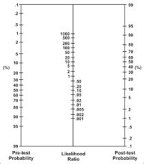 Likelihood Ratios CEBM