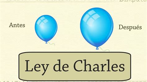 Teoría De La Ley De Charles
