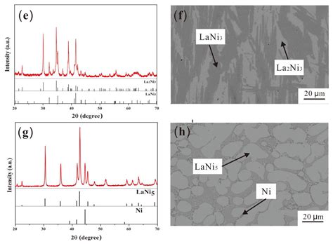 Metals Free Full Text Experimental Investigation Of Isothermal
