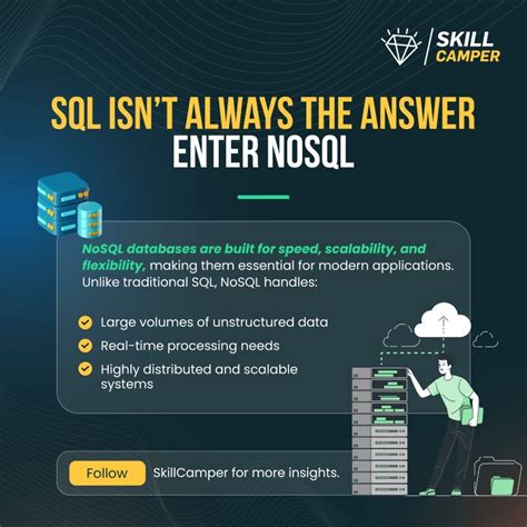 Nosql Dataanalytics Dataengineering Bigdata Techcareers Skillcamper