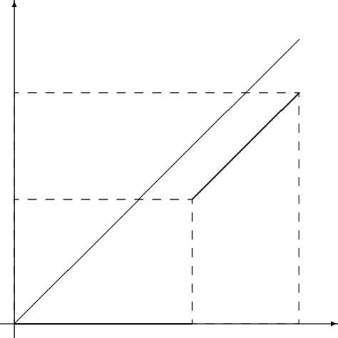 The Optimal Insurance Coverage Download Scientific Diagram