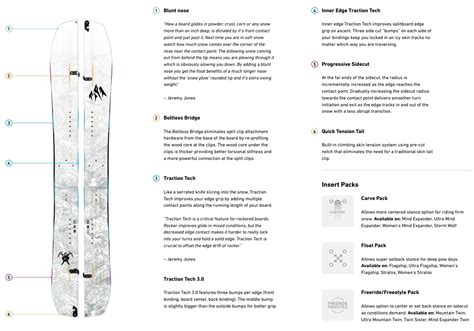 Jones Solution Splitboard Splitboards Europe English