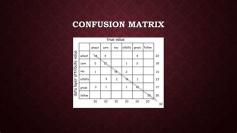 Uncertainty In Geospatial Data Pptx Science