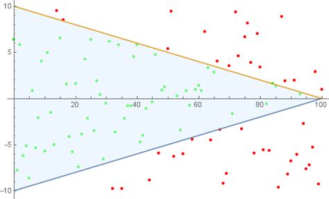 List Manipulation Selecting Points On Either Side Of A Curve