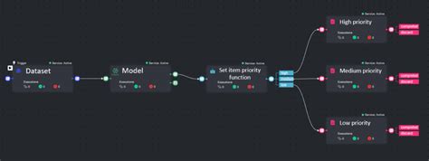 How To Improve Your Data Flow Efficiency Dataloop