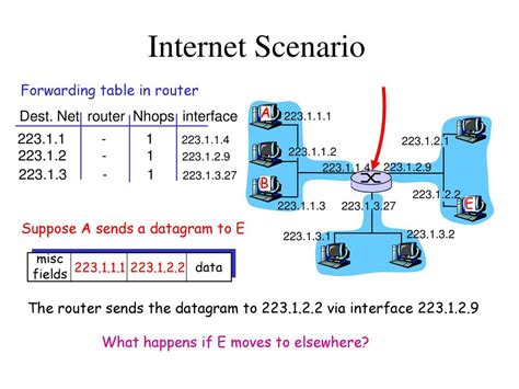 Wireless Local Area Networks Lans Ppt Download
