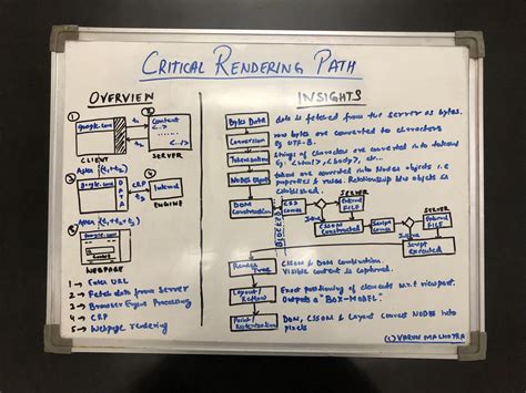 什么是关键渲染路径critical Rendering Path 知乎