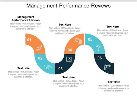 Management Performance Reviews Ppt Powerpoint Presentation Slides ...