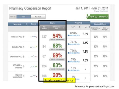 Analyze Performance Reference Ppt Download