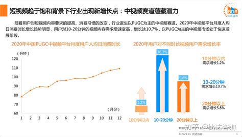 比达报告：2020年短视频市场规模达1676亿，中视频赛道蕴藏潜力 知乎