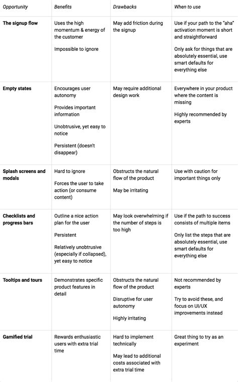 What Is User Onboarding The Ultimate Guide For Saas Companies Artofit