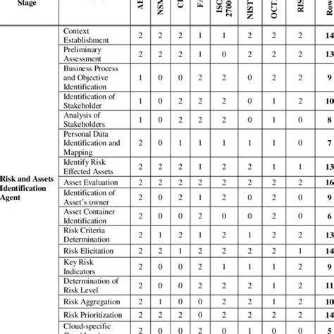 Fuzzy Based Information Security Framework Fbisf Download Scientific Diagram