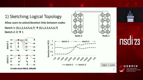 nsdi 23 taccl guiding collective algorithm synthesis using