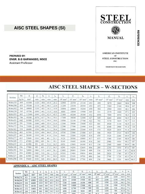 Aisc Steel Shapes Pdf
