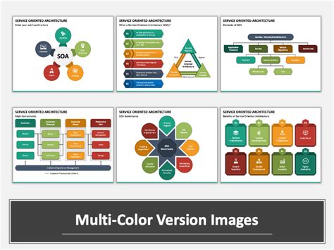 Service Oriented Architecture PowerPoint And Google Slides Template PPT Slides