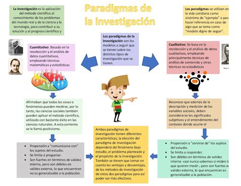 Calaméo Infografia Paradigma